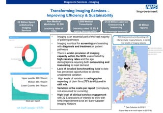 How diagnostics can drive efficiency within the NHS | PPTX | Healthcare ...