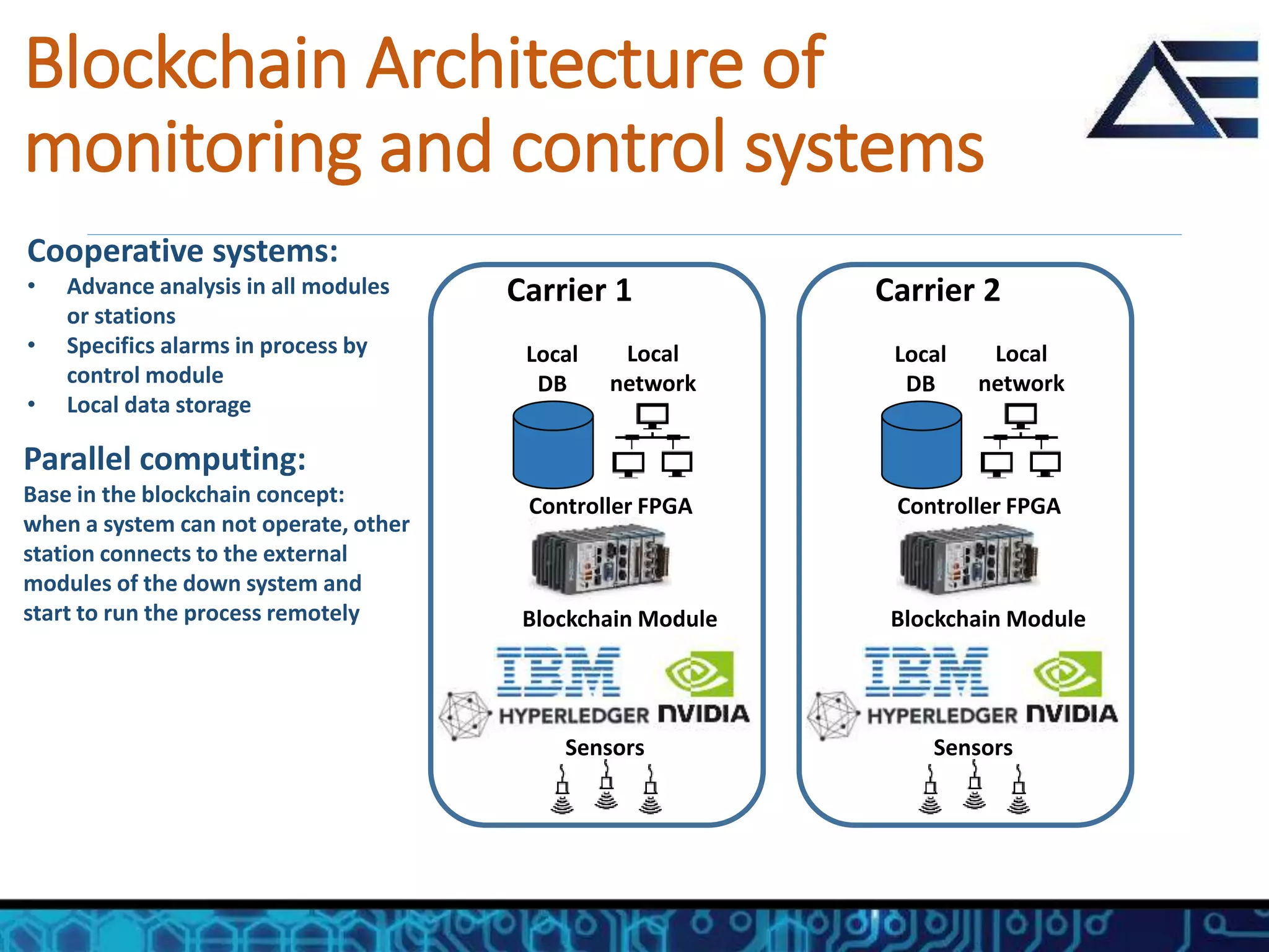 Adriano Engineering blockchain ecosystem | PPT