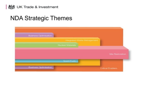 Adrian Simper & James McKinney. NDA part1. 27th January | PPT