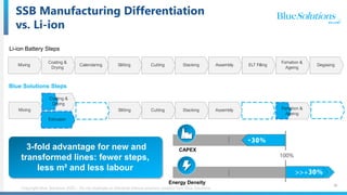 SOLID-STATE BATTERY PERFORMANCE FOR THE EV INDUSTRY - COMMERCIAL TO ...