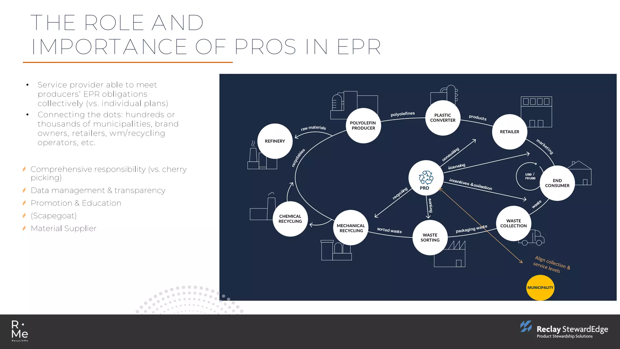 GLOBAL EXTENDED PRODUCERS' RESPONSIBILITY DEVELOPMENTS AND WHAT THEY ...