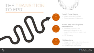 GLOBAL EXTENDED PRODUCERS' RESPONSIBILITY DEVELOPMENTS AND WHAT THEY ...