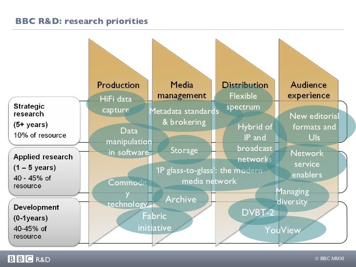Digital Pathways 2011 BBC Final