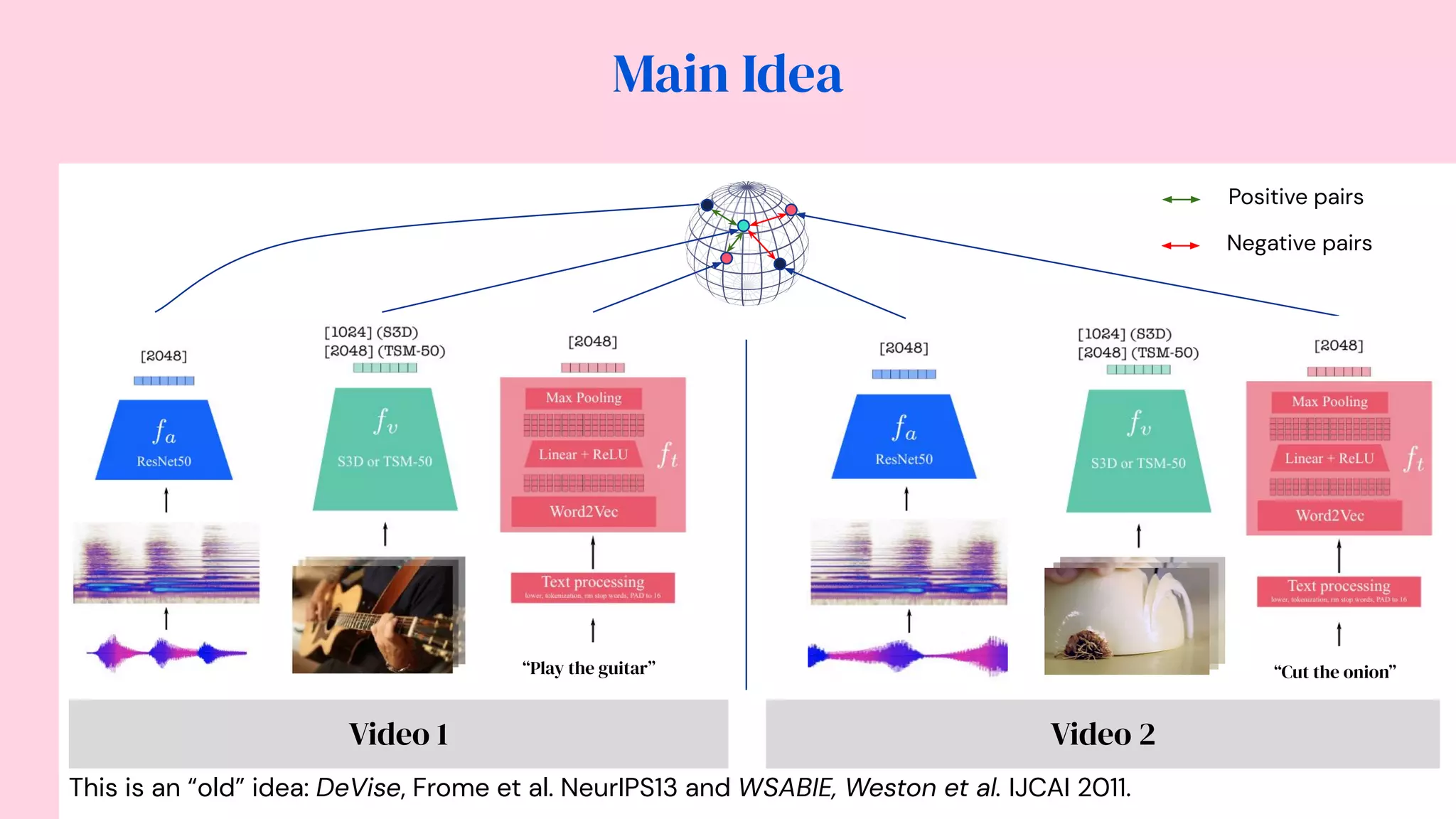 Adria Recasens, DeepMind – Multi-modal self-supervised learning from videos | PDF