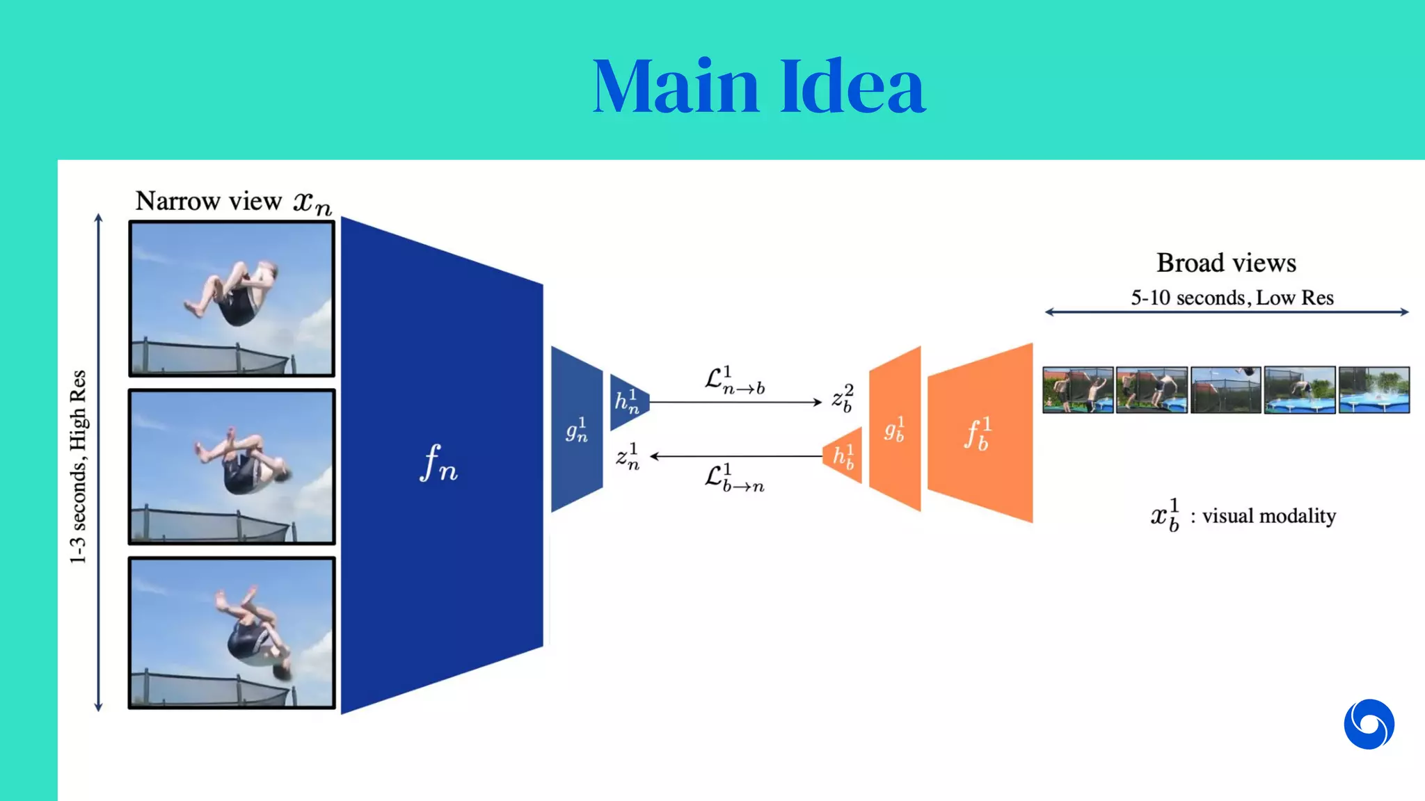 Adria Recasens, DeepMind – Multi-modal self-supervised learning from ...