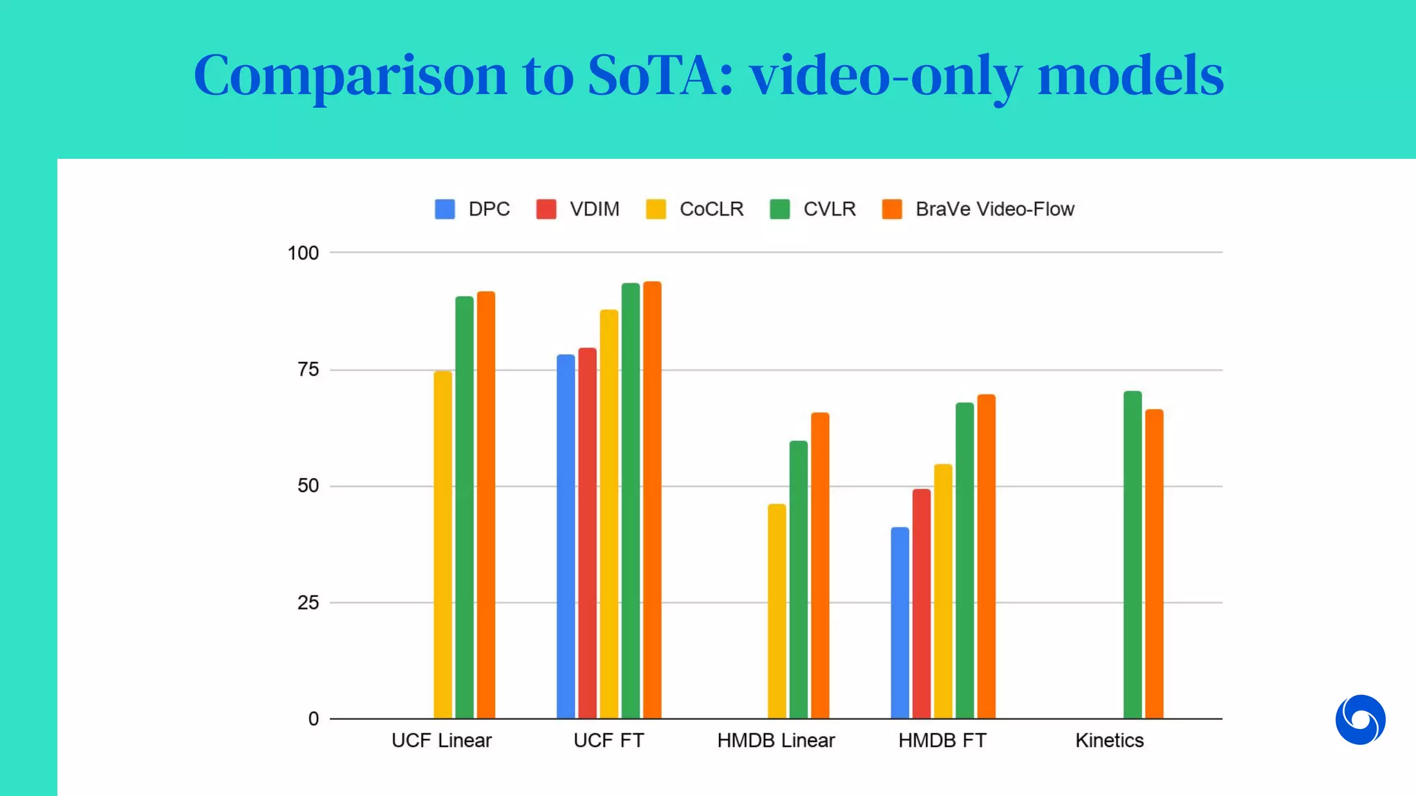 Adria Recasens, DeepMind – Multi-modal self-supervised learning from videos | PDF