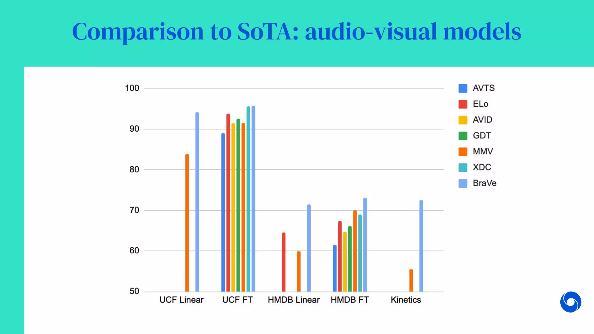 Adria Recasens, DeepMind – Multi-modal self-supervised learning from videos | PDF