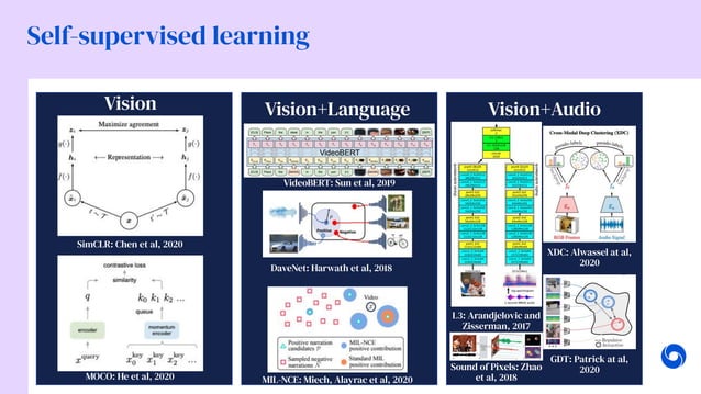 Adria Recasens, DeepMind – Multi-modal self-supervised learning from videos | PDF