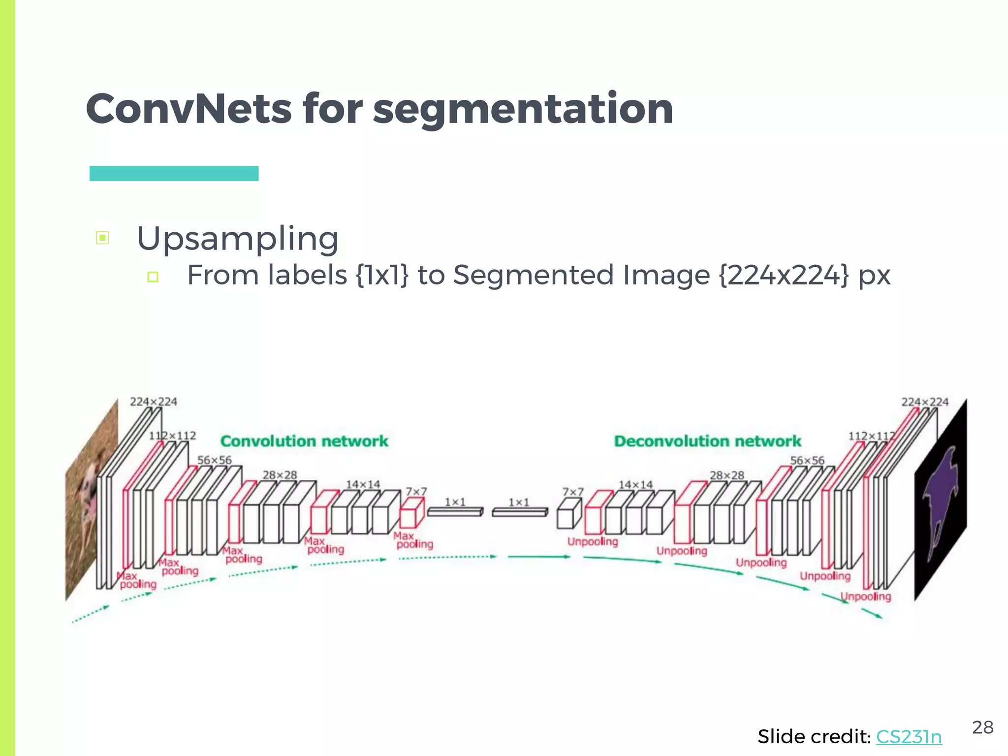Skin Lesion Detection From Dermoscopic Images Using Convolutional Neural Networks Pdf