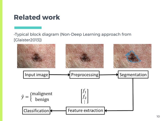 Skin Lesion Detection From Dermoscopic Images Using Convolutional