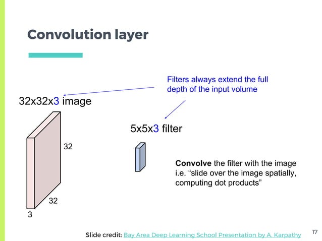 Skin Lesion Detection From Dermoscopic Images Using Convolutional