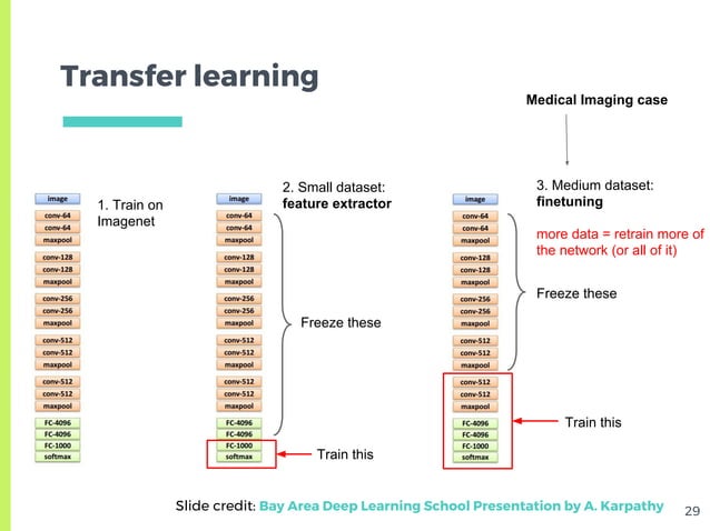 Skin Lesion Detection From Dermoscopic Images Using Convolutional Neural Networks Pdf