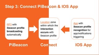 Smart Campus Technology | PPTX