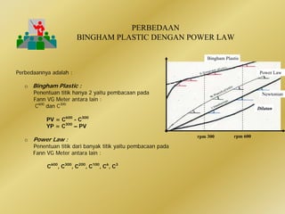 LUMPUR PENGEBORAN DRILIING a_Drilling_Mud.pdf