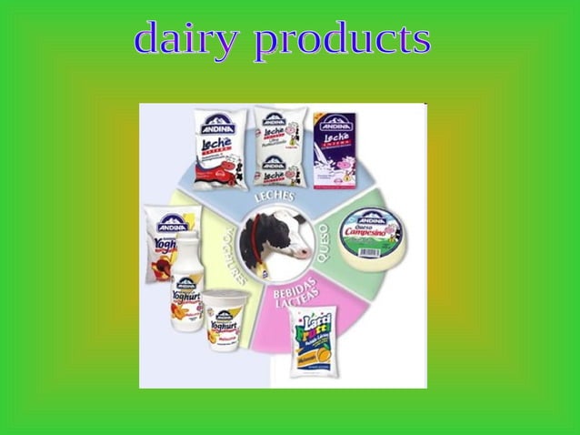 Dairy Products | PPT