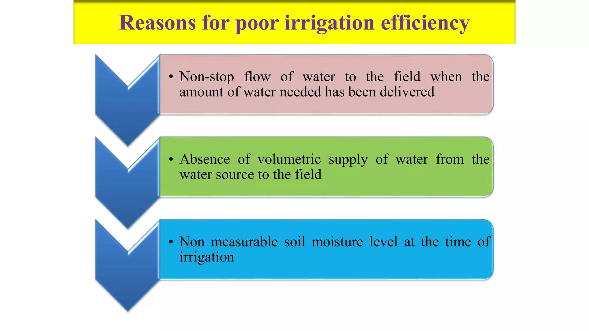 CLIMWAT and CROPWAT Model | PPTX