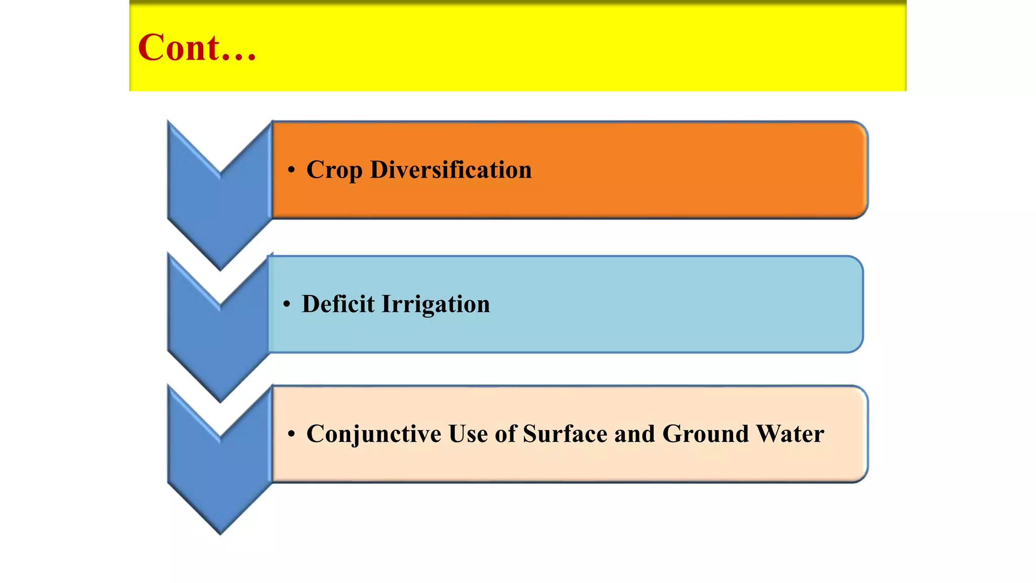 CLIMWAT and CROPWAT Model | PPTX
