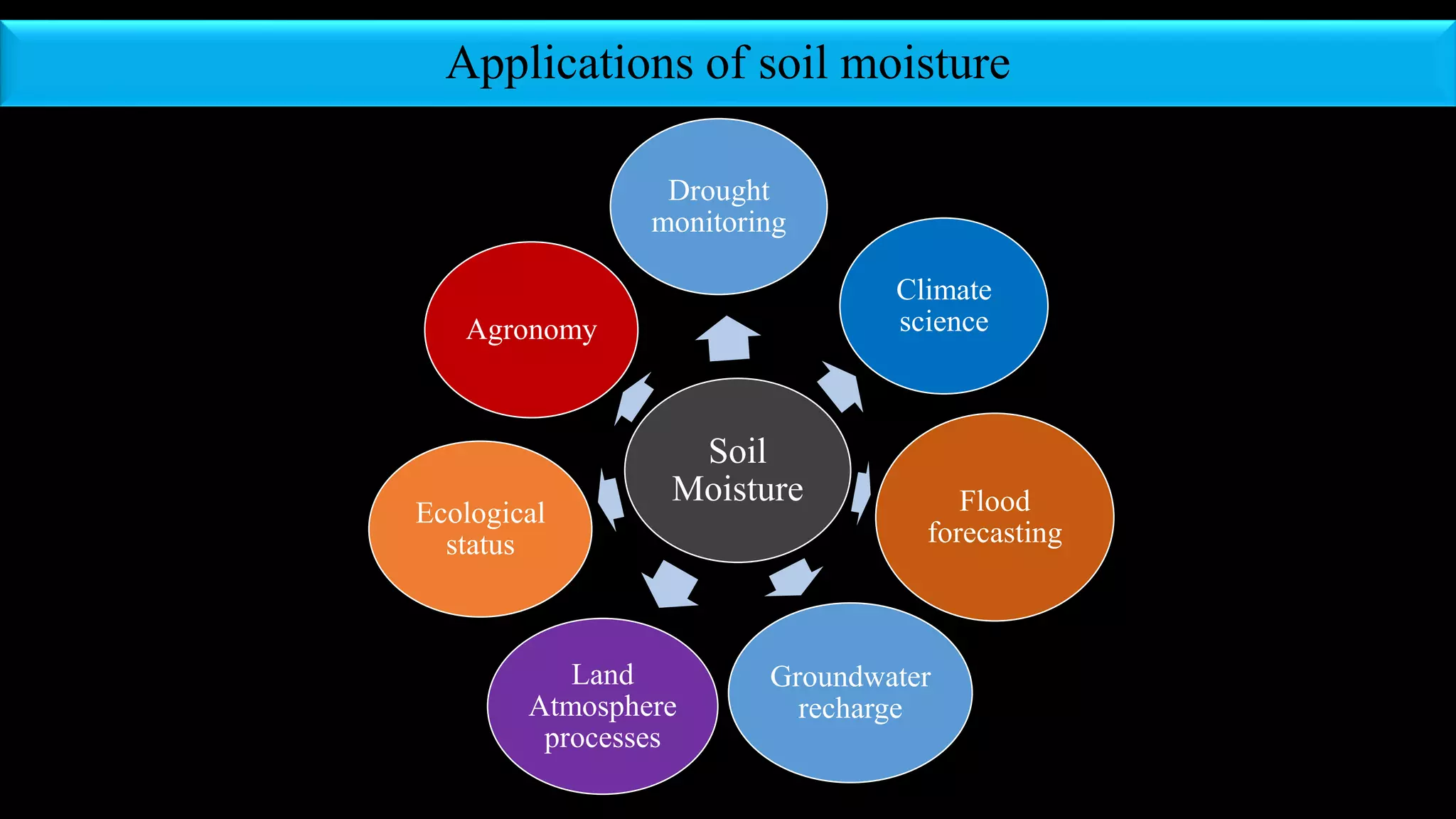 CLIMWAT and CROPWAT Model | PPTX