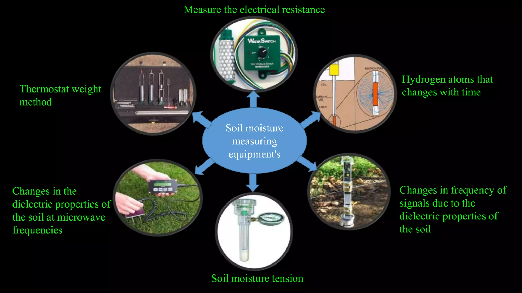 CLIMWAT and CROPWAT Model | PPTX