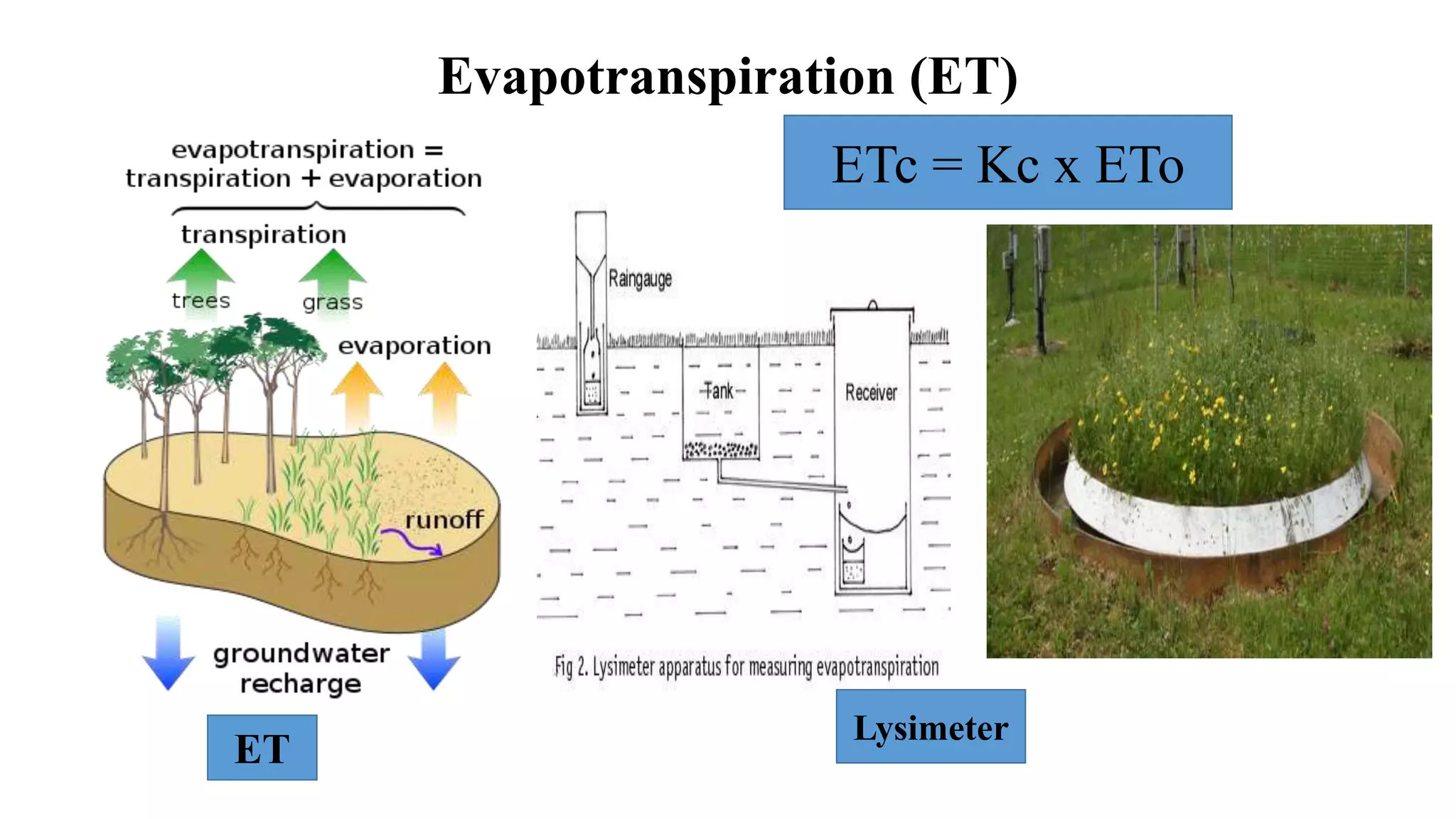 CLIMWAT and CROPWAT Model | PPTX