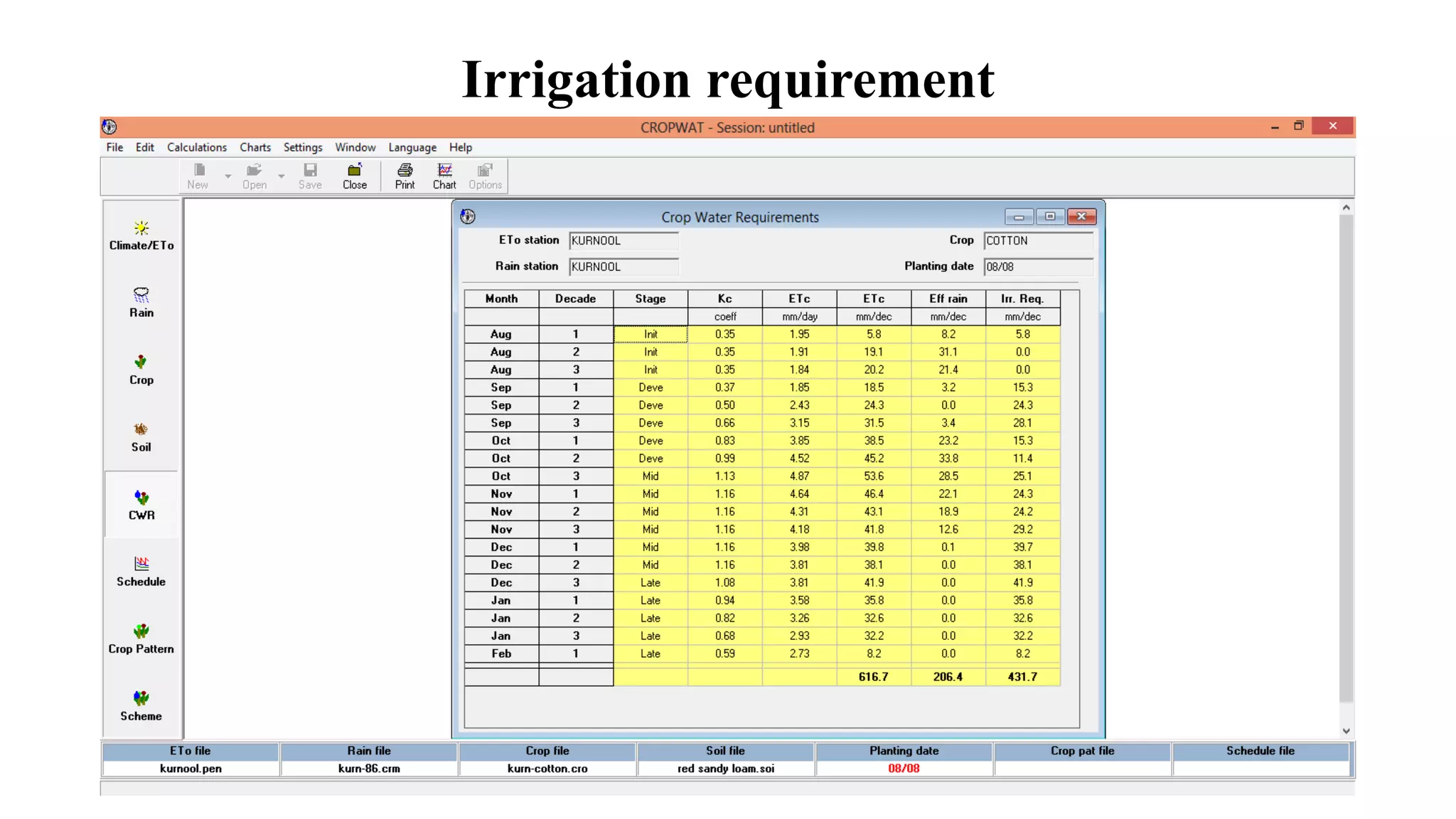 CLIMWAT and CROPWAT Model | PPTX