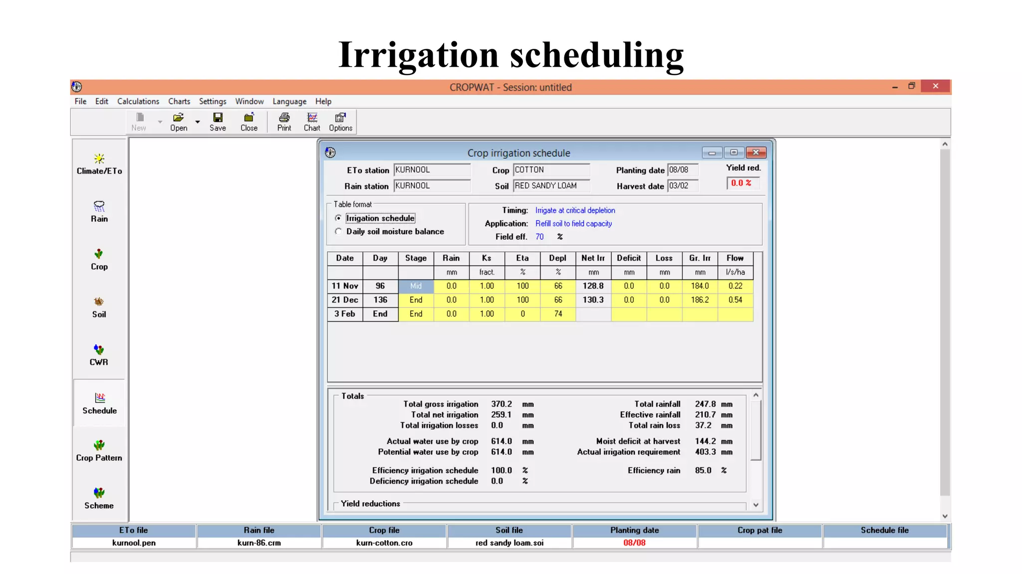 CLIMWAT and CROPWAT Model | PPTX