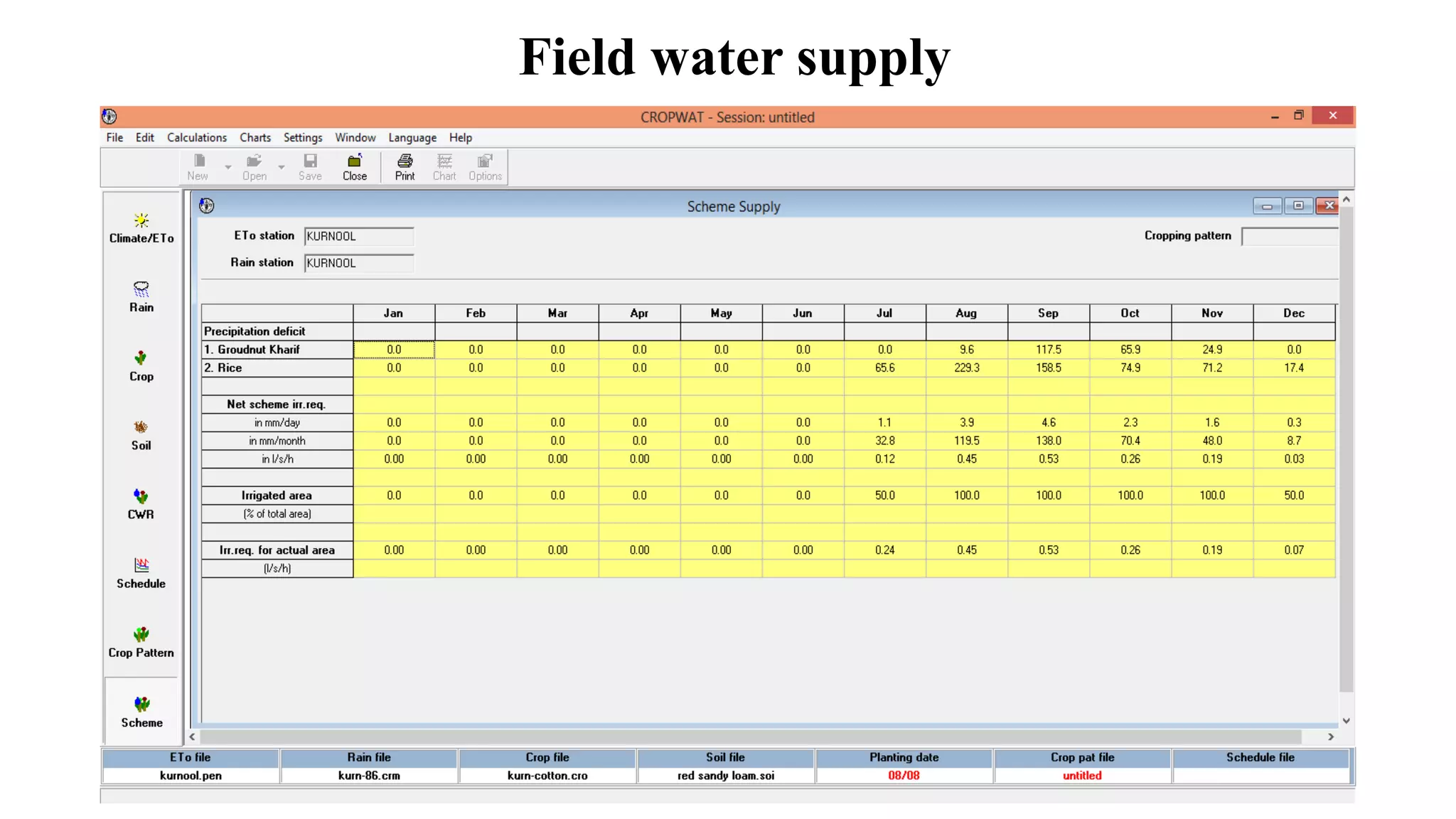 CLIMWAT and CROPWAT Model | PPTX