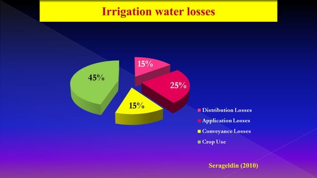 CLIMWAT and CROPWAT Model | PPTX