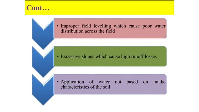 CLIMWAT and CROPWAT Model | PPTX