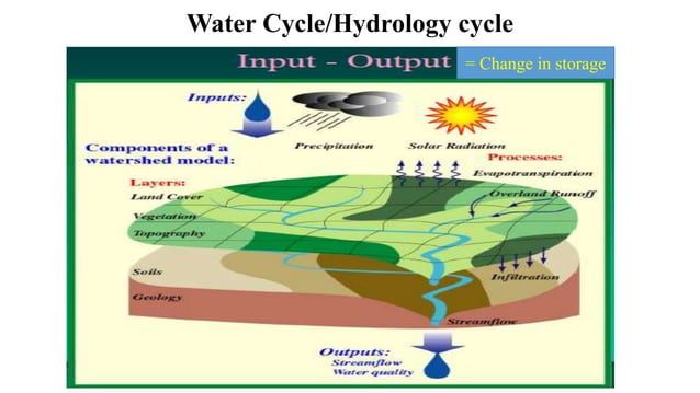 CLIMWAT and CROPWAT Model | PPTX