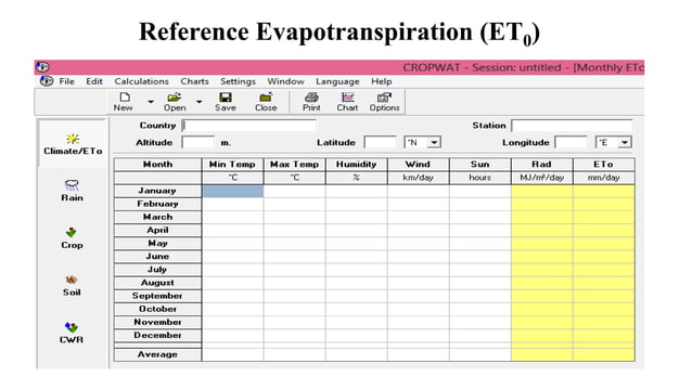 CLIMWAT and CROPWAT Model | PPT