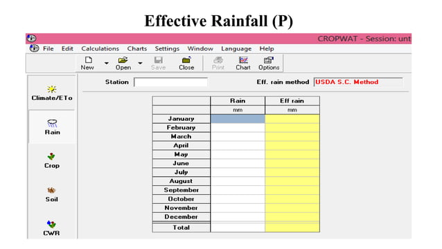 CLIMWAT and CROPWAT Model | PPT