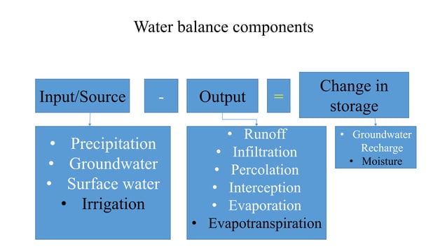 CLIMWAT and CROPWAT Model | PPTX