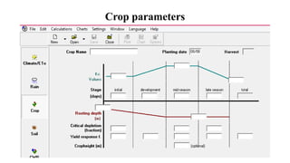 CLIMWAT and CROPWAT Model | PPTX