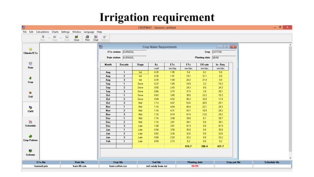 CLIMWAT and CROPWAT Model | PPTX
