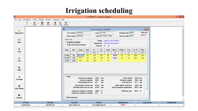 CLIMWAT and CROPWAT Model | PPTX