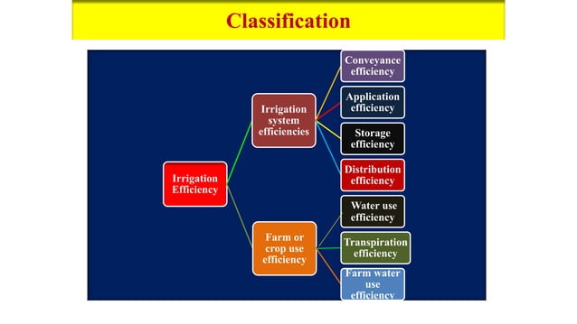 CLIMWAT and CROPWAT Model | PPTX