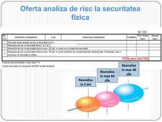 A&D Risk Management - Product Portfolio | PDF