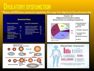 polycystic ovarian syndrome | PPT