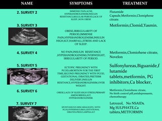polycystic ovarian syndrome | PPT