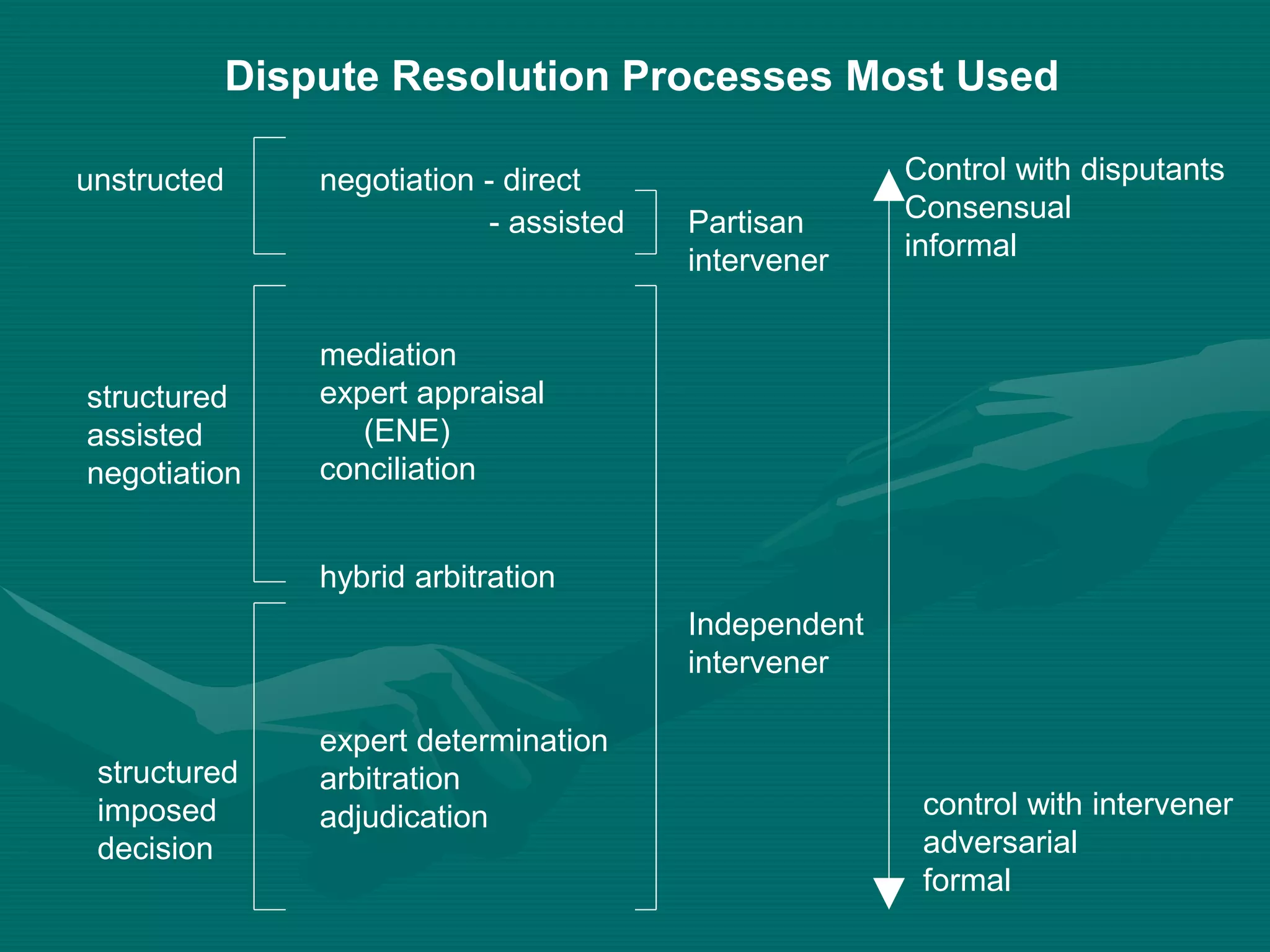 ADR its processes & KP.ppt