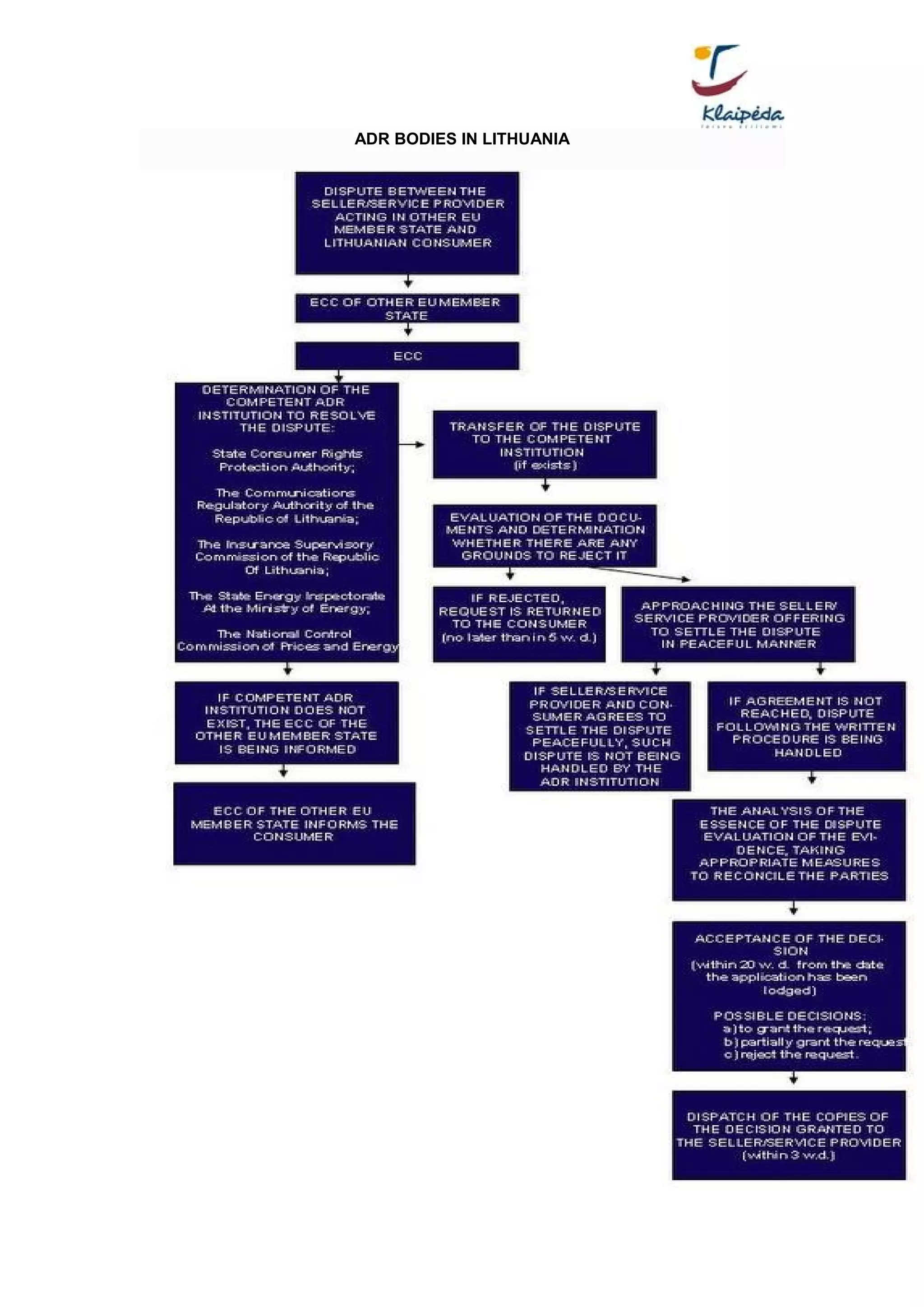 ADR mechanisms 3 | DOC