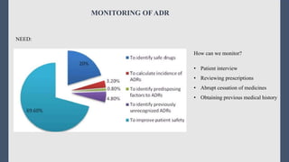 ADR, Monitoring& Reporting.pptx