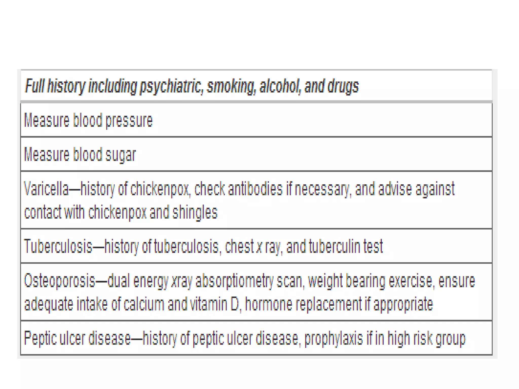 PREVENTION & MANAGEMENT OF SIDE EFFECTS OF SYSTEMIC STEROIDS | PPT