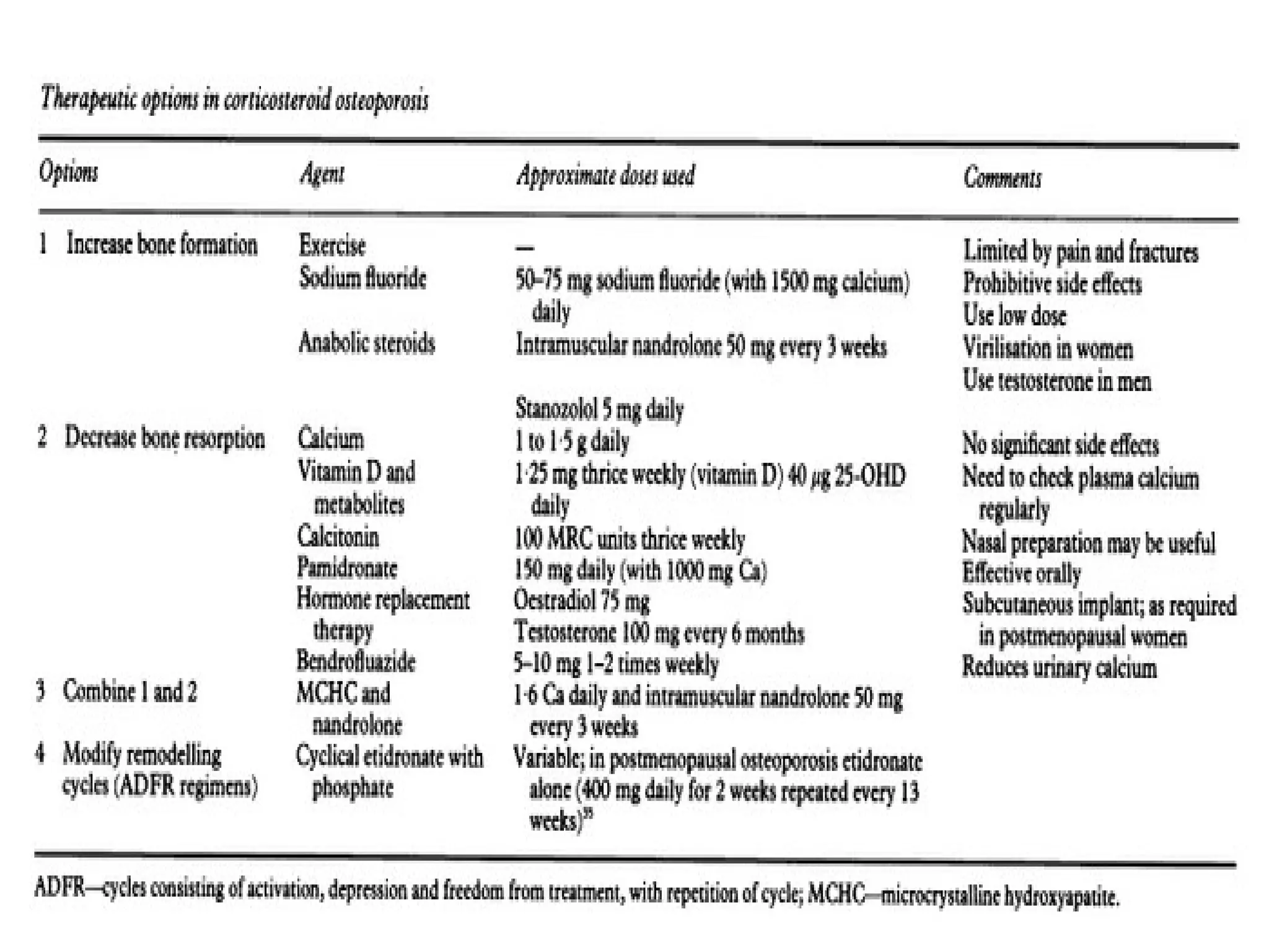 PREVENTION & MANAGEMENT OF SIDE EFFECTS OF SYSTEMIC STEROIDS | PPT