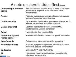 Steroid Side Effects