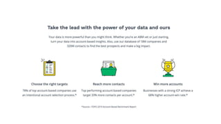 Adroll & Rollworks | PPTX | Marketing and Advertising | Business