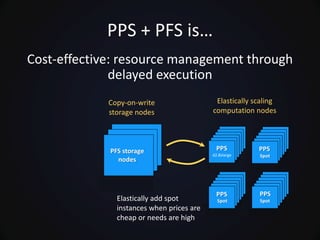 Pachyderm: Data Storage and Processing with Docker | PPTX