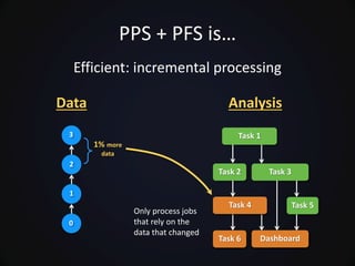 Pachyderm: Data Storage and Processing with Docker | PPTX