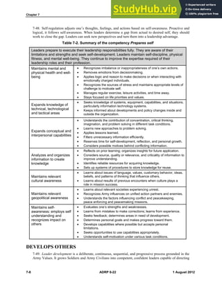 ADRP 6 -2 2 | PDF